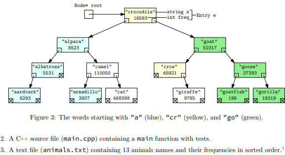 I'm lost how would this function be completed. the | Chegg.com