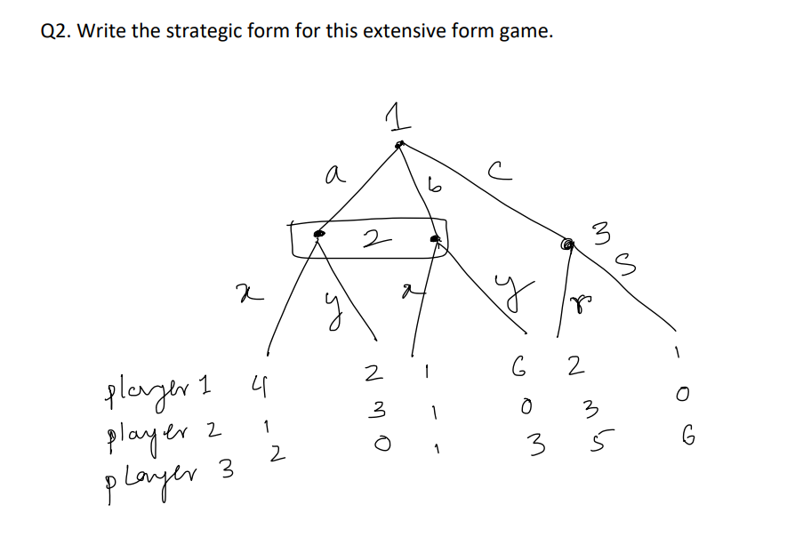 Solved Q2. Write the strategic form for this extensive form | Chegg.com