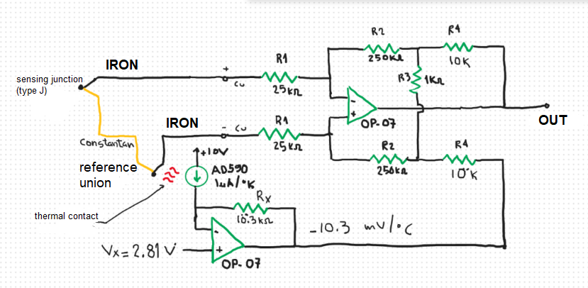 The figure above shows a temperature measurement | Chegg.com