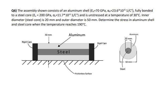 Solved Q6) The assembly shown consists of an aluminum shell | Chegg.com