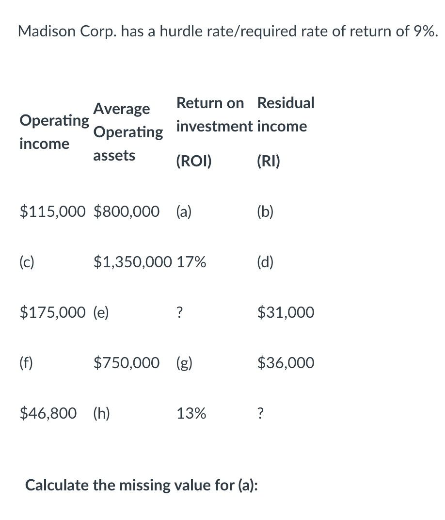 Solved Calculate the missing value for (e): | Chegg.com