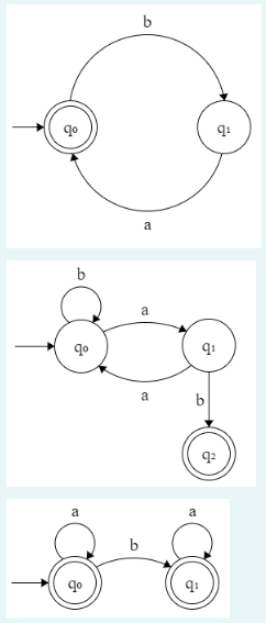 Solved Which of the following are DFAs accepting the | Chegg.com