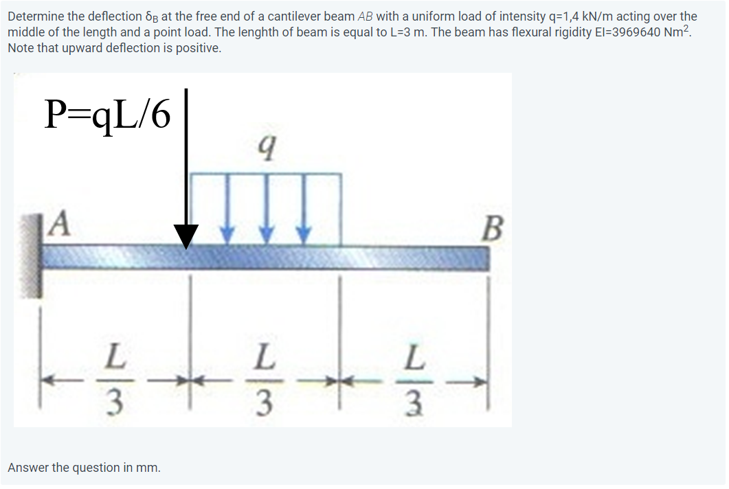 Solved Determine the deflection δB at the free end of a | Chegg.com