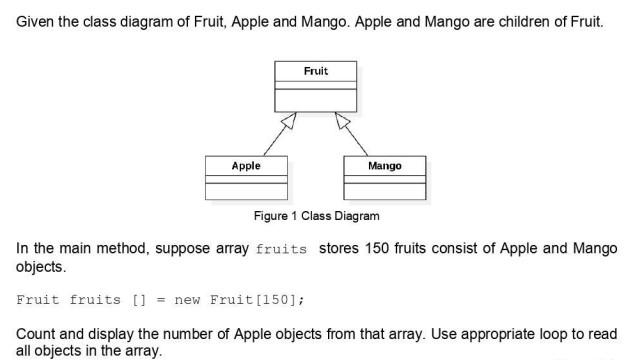 Solved Given the class diagram of Fruit, Apple and Mango. | Chegg.com