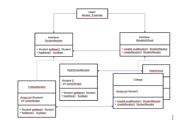 Solved In class assignment requires you to create two new | Chegg.com