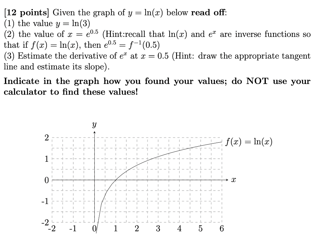 Solved = [12 points] Given the graph of y = ln(x) below read | Chegg.com