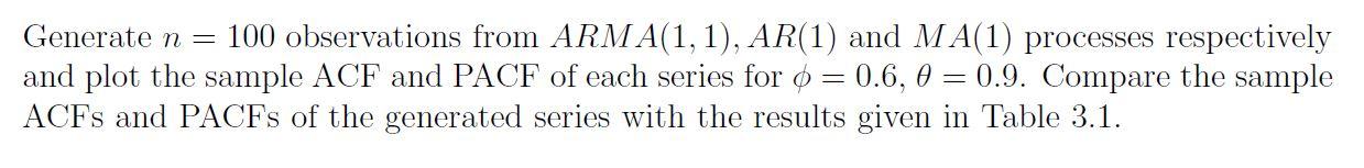 Solved Generate n = 100 observations from ARM A(1,1), AR(1) | Chegg.com