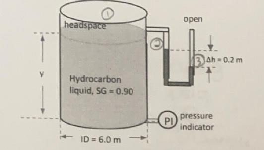 Solved (45 points) A storage tank is used to contain a | Chegg.com