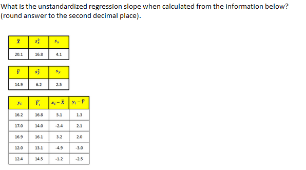 Solved What is the unstandardized regression slope when | Chegg.com