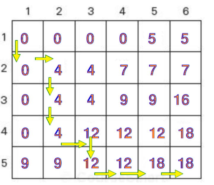 Using The Code Below Extract It To A 2d Ptg 