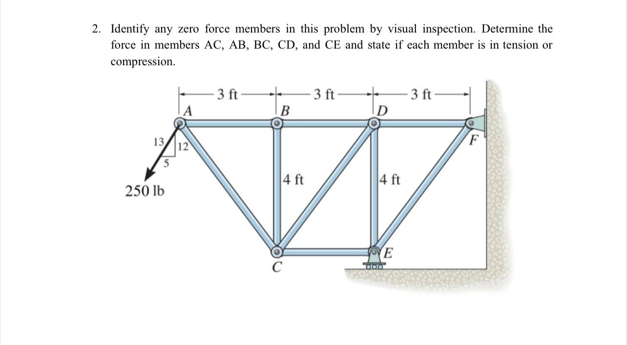 Solved 2. Identify any zero force members in this problem by | Chegg.com