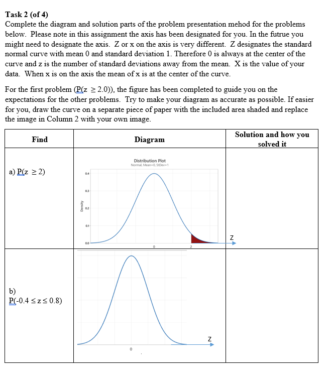 Solved Task 2 (of 4)Complete the diagram and solution parts | Chegg.com