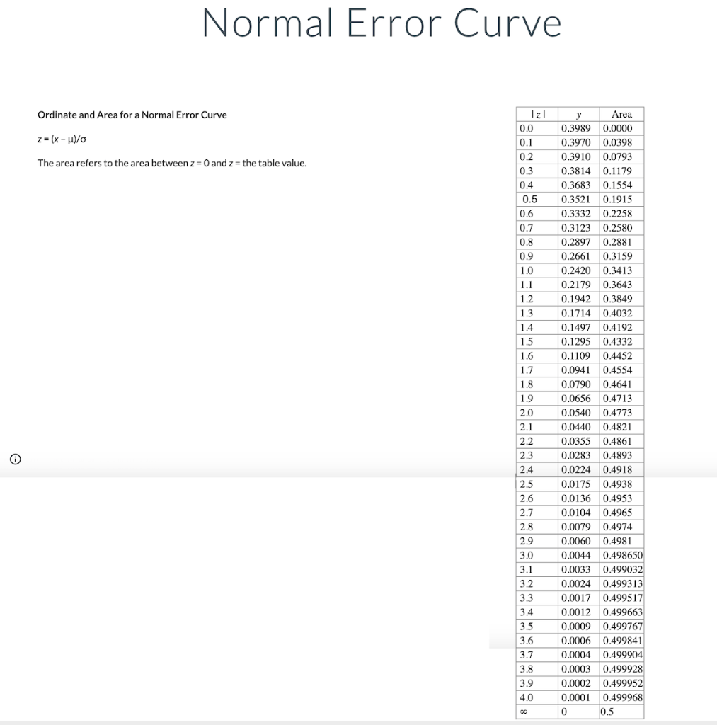 Solved Use a table listing the ordinate and area for the | Chegg.com