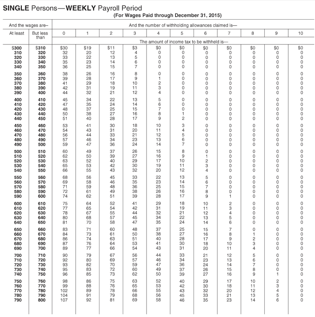 Solved SINGLE Persons WEEKLY Payroll Period (For Wages Paid | Chegg.com