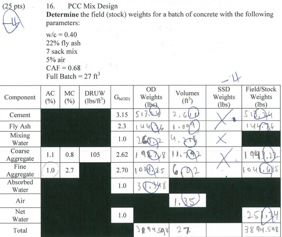 Solved (25 pts) - 16. PCC Mix Design Determine the field | Chegg.com