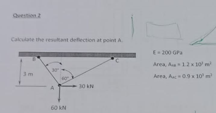 Solved Question 2Calculate the resultant deflection at | Chegg.com