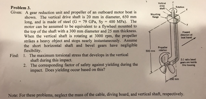 Solved vertical drive shaft Rdtion Rotation Problem 3. | Chegg.com