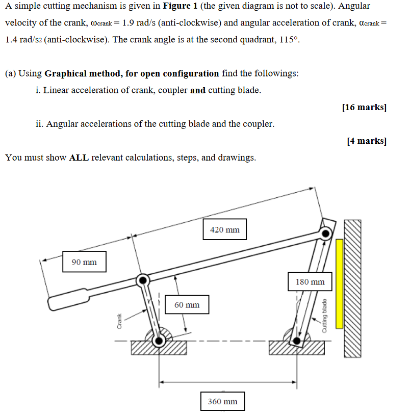 Solved A simple cutting mechanism is given in Figure 1 (the | Chegg.com