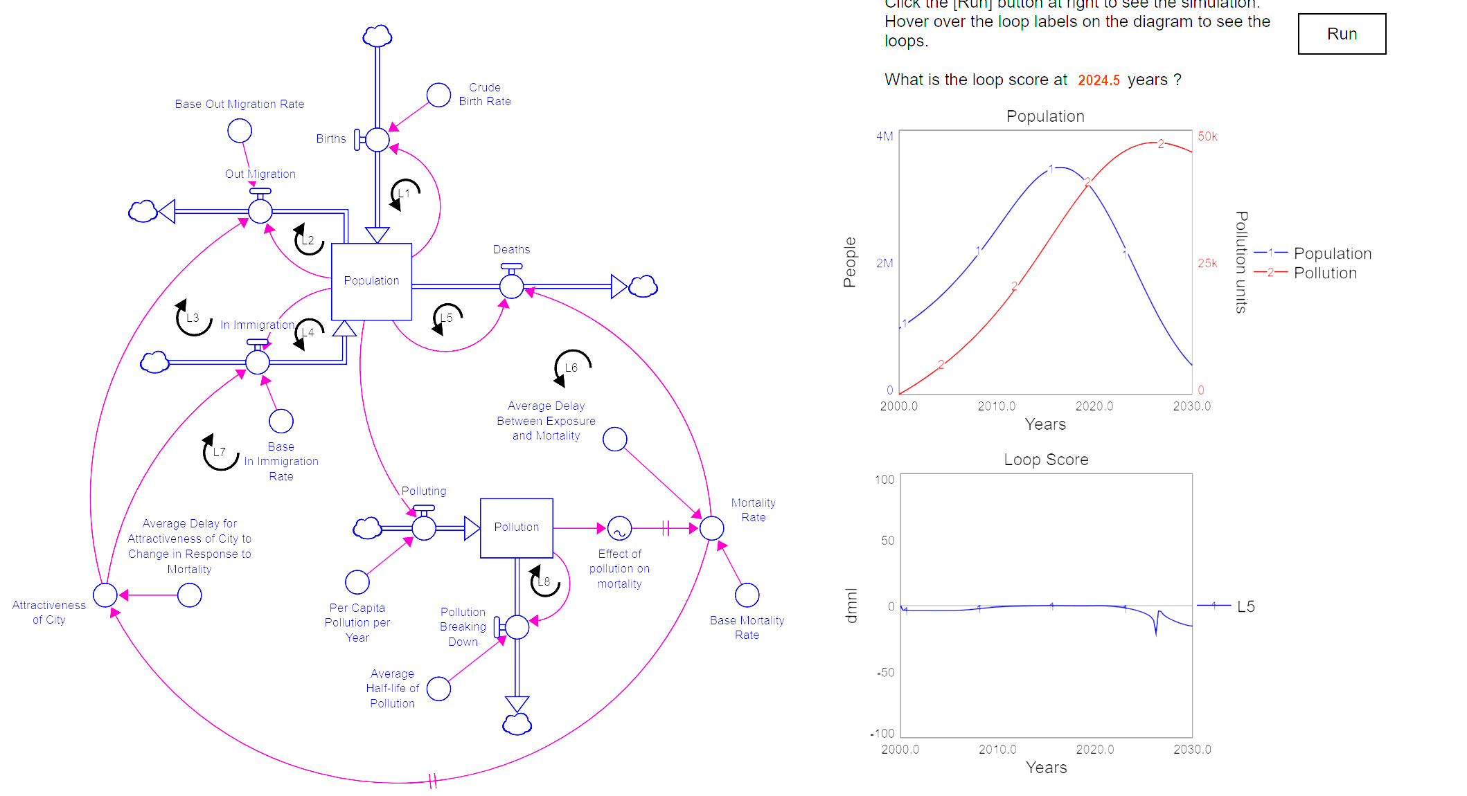 Solved Hover over the loop labels on the diagram to see the | Chegg.com