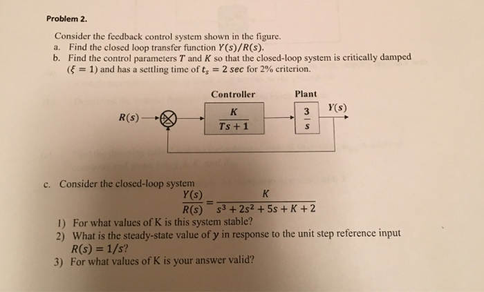 Solved Problem 2. Consider the feedback control system shown | Chegg.com