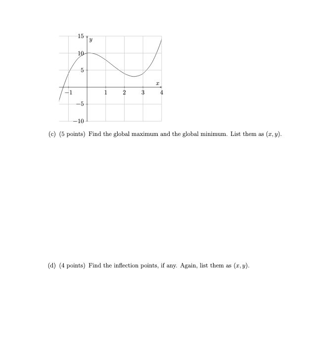 Solved 1 2 3 4 (c) (5 points) Find the global maximum and | Chegg.com