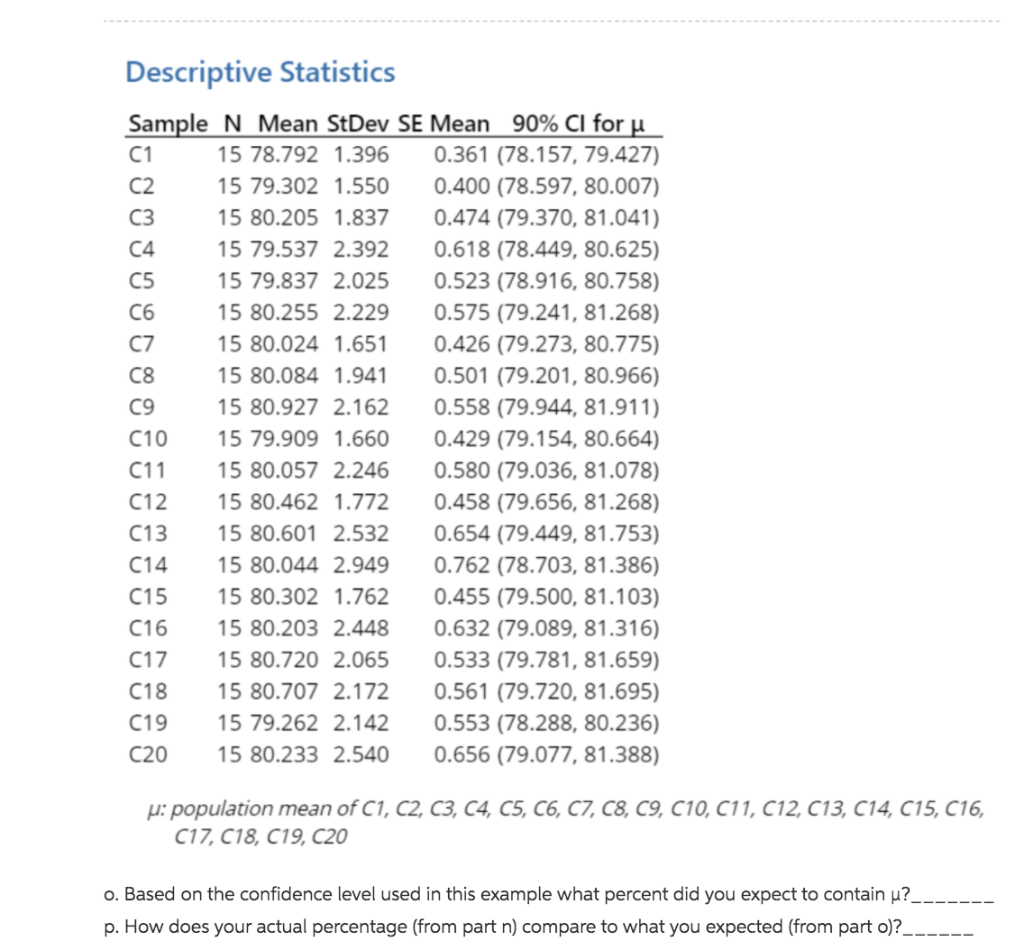 Solved C4 C6 Descriptive Statistics Sample N Mean StDev SE | Chegg.com