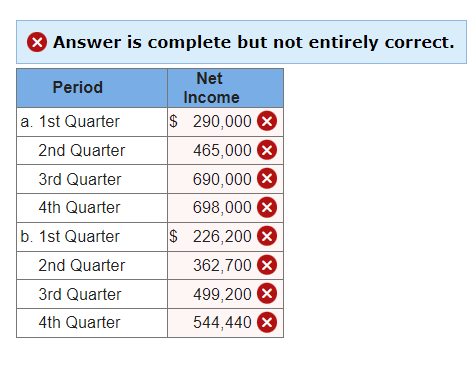 Solved Can you please help answer this question? I have | Chegg.com