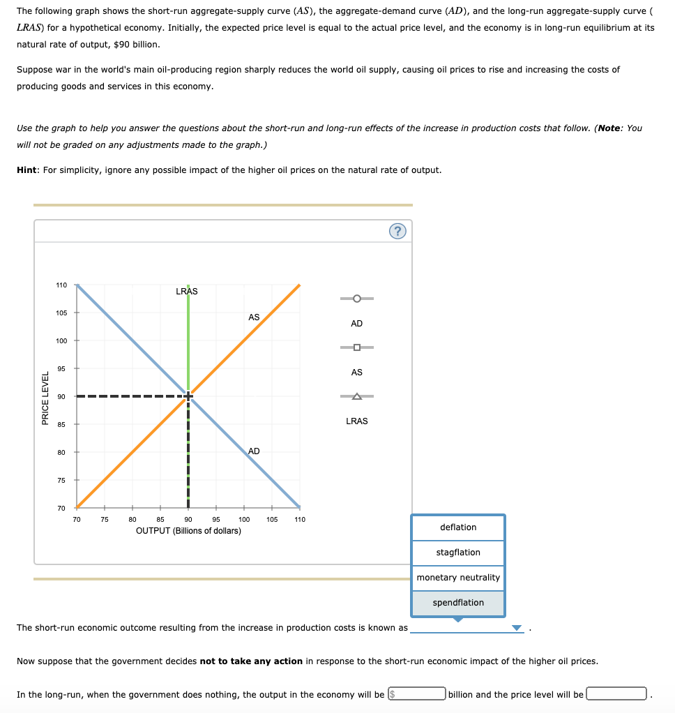 Solved The following graph shows the short-run | Chegg.com