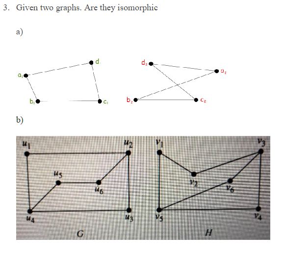 Solved 3. Given two graphs. Are they isomorphic a) b) | Chegg.com