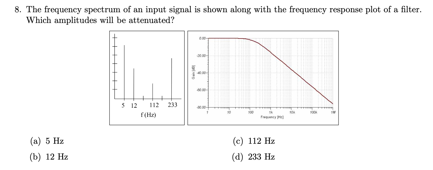 Solved 8. The frequency spectrum of an input signal is shown | Chegg.com
