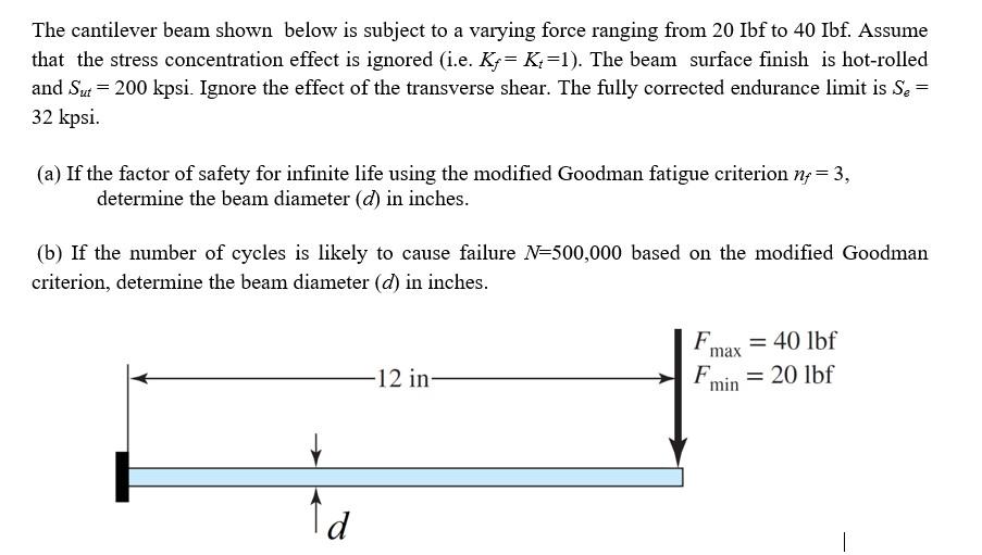 [Solved]: The cantilever beam shown below is subject to a