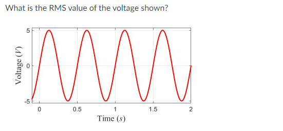 Solved What is the RMS value of the voltage shown? Voltage | Chegg.com