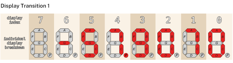 Solved Below is the starting display 1 for the 8 | Chegg.com