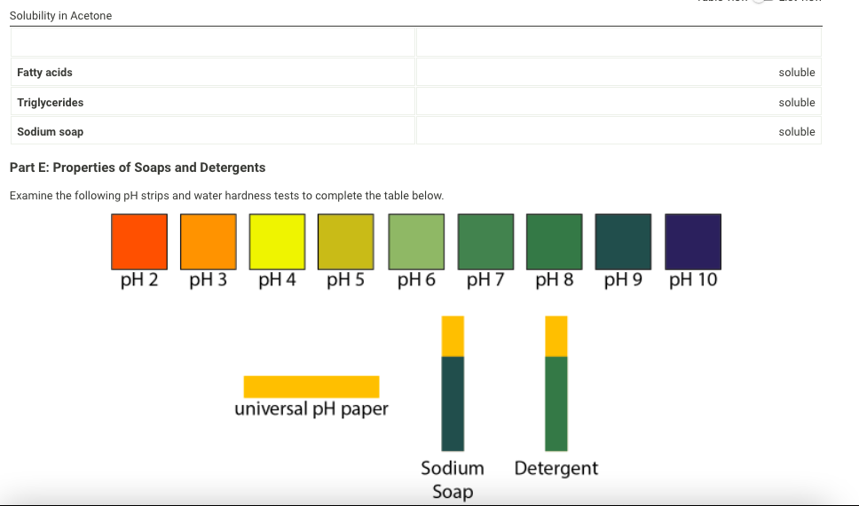 Solved Solubility in Acetone Fatty acids soluble | Chegg.com