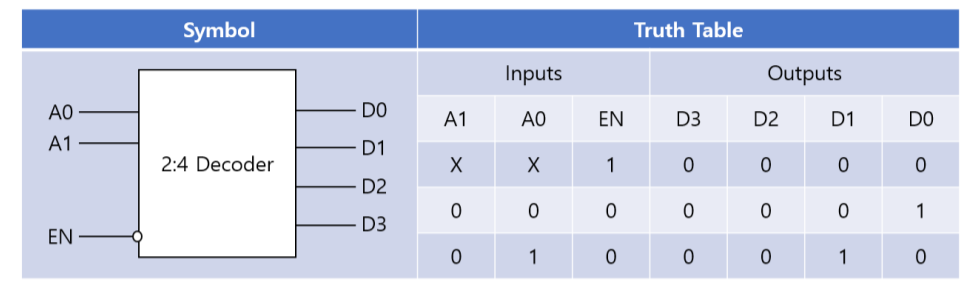 Solved Use only the NOT, 2-input AND gate to draw a circuit | Chegg.com