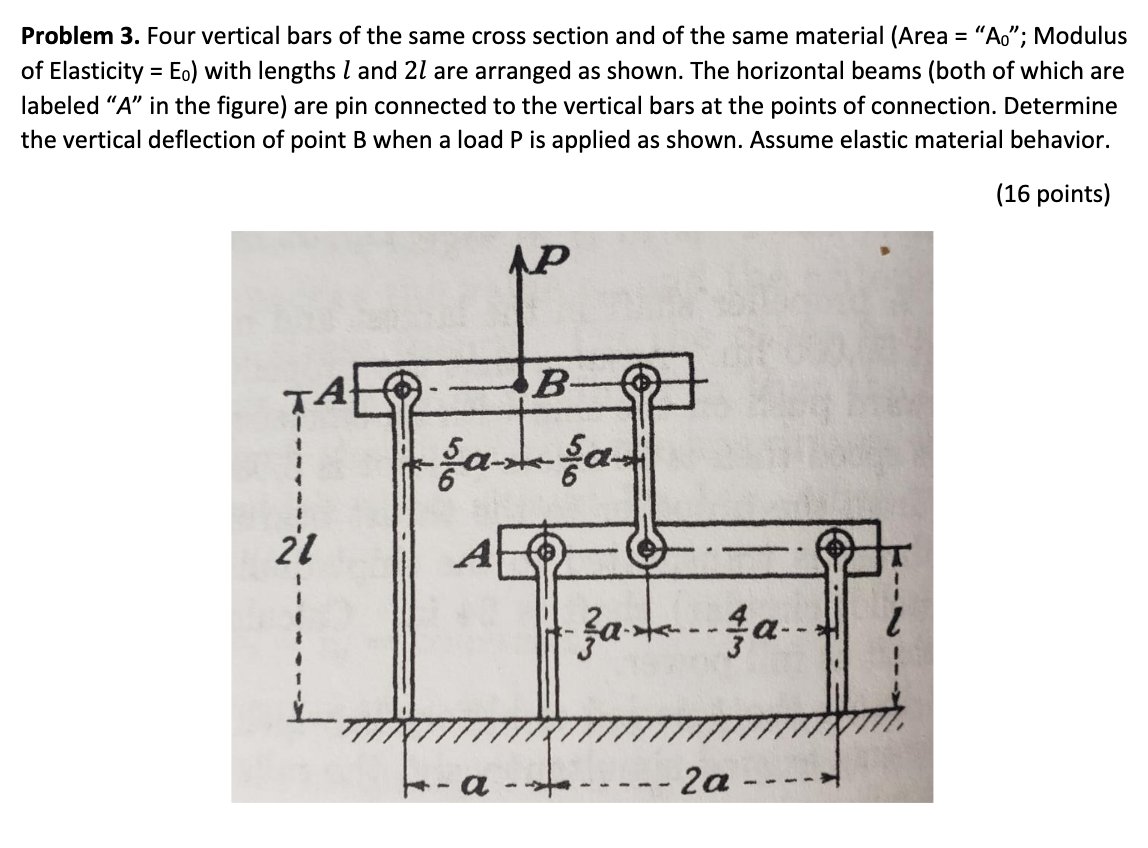 Solved Problem 3. Four vertical bars of the same cross | Chegg.com