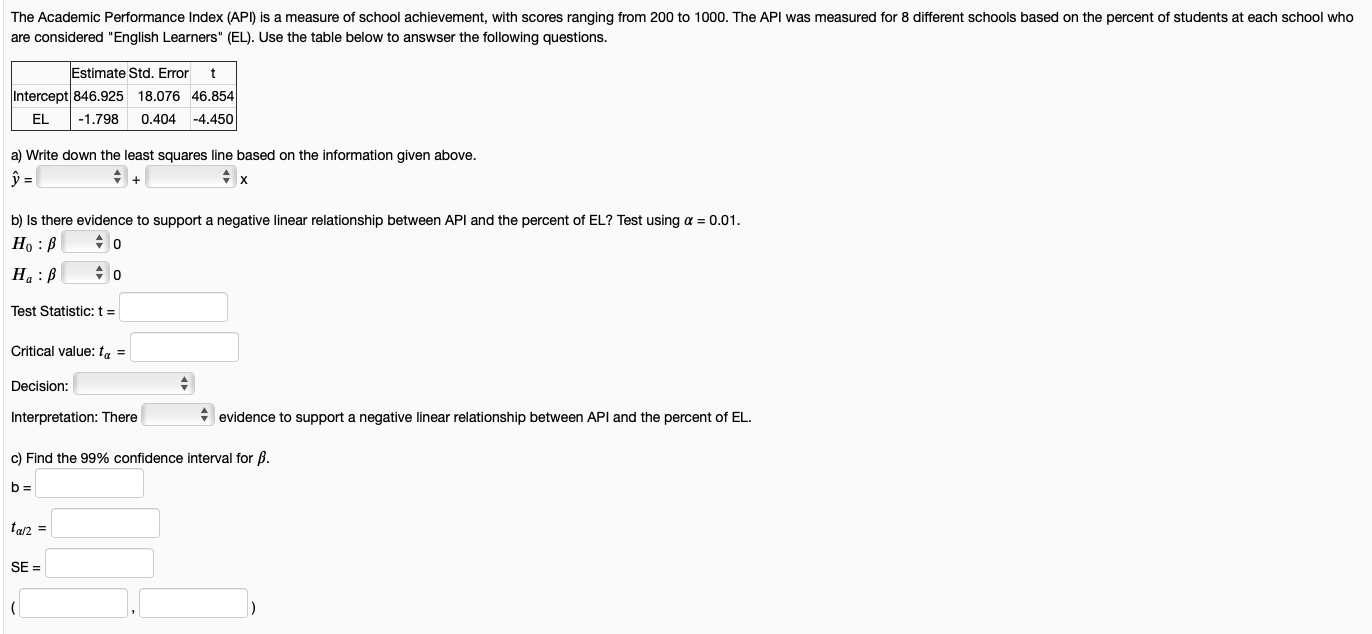 Solved The Academic Performance Index (API) is a measure of | Chegg.com
