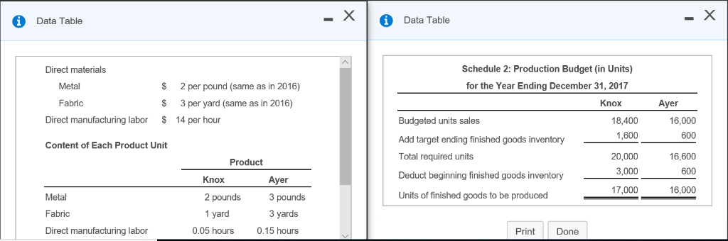 Solved A Data Table Data Table - X Direct materials Metal | Chegg.com