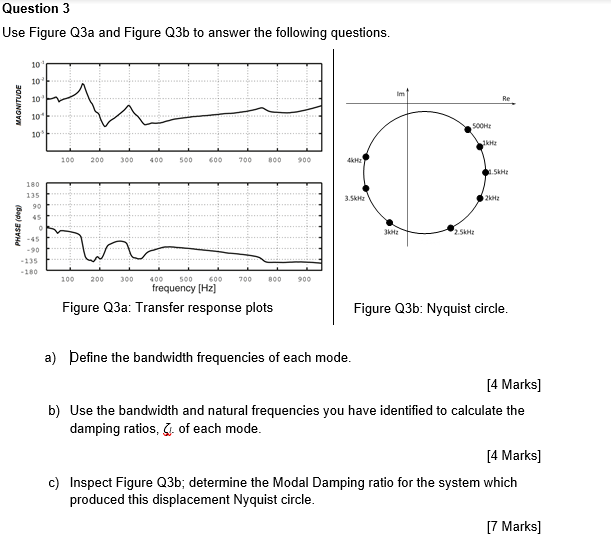 Solved Use Figure Q3a and Figure Q3b to answer the following | Chegg.com