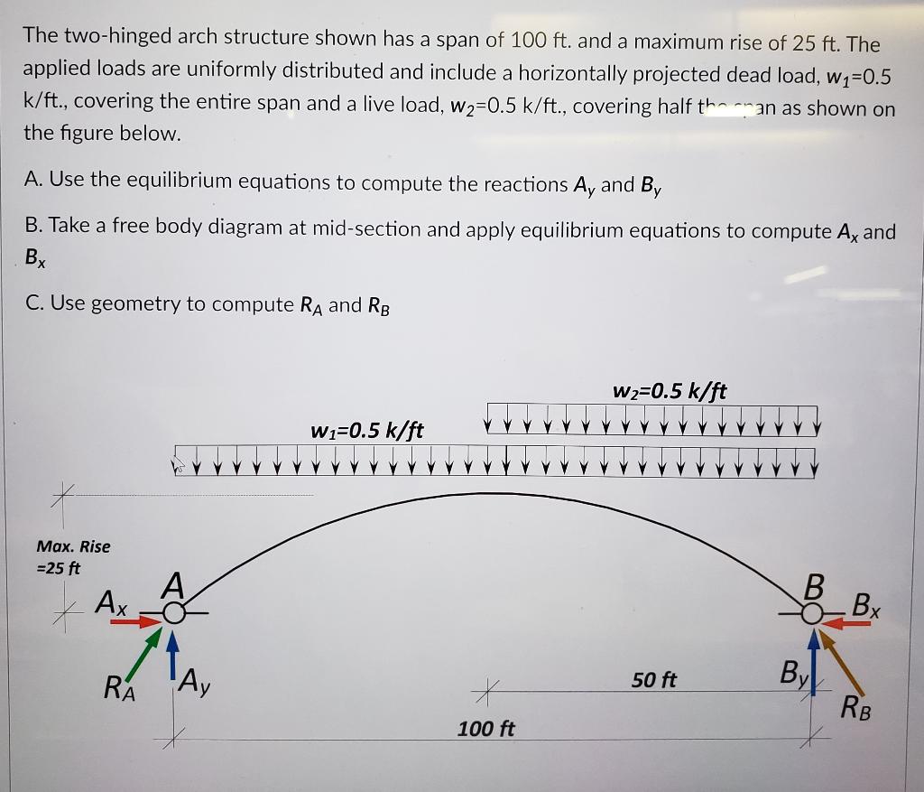 Solved The two-hinged arch structure shown has a span of | Chegg.com