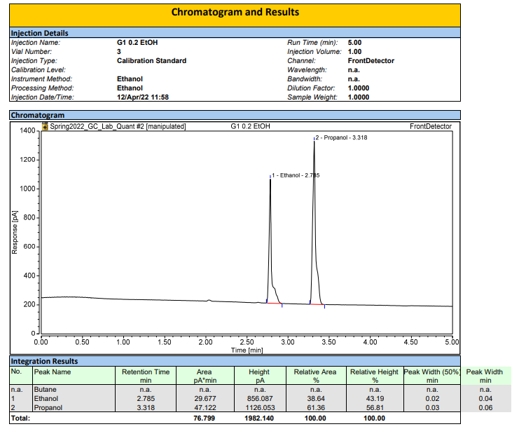 Solved Chromatogram and Results Butane (Unretained peak) 1 | Chegg.com