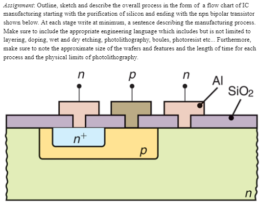 Block Diagram Of Ic Manufacturing Process Semiconductor Manu