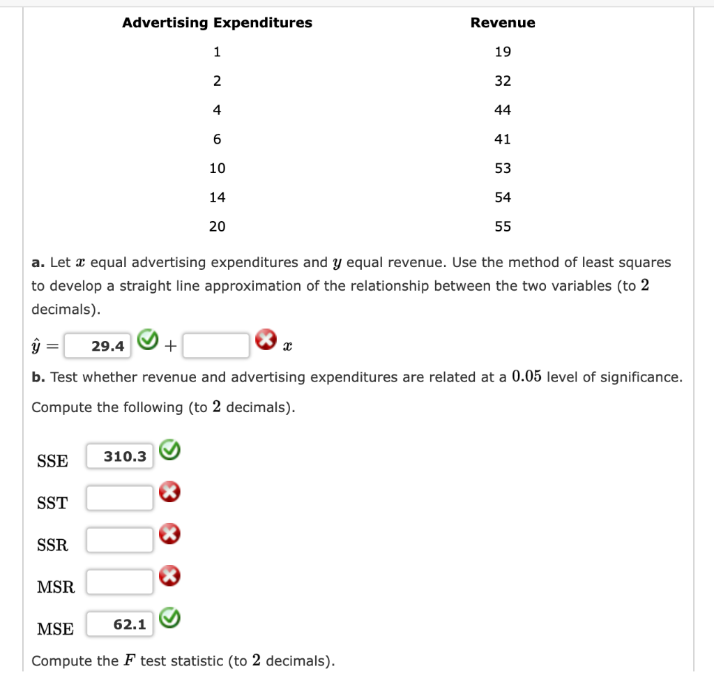 Solved A Let X Equal Advertising Expenditures And Y Equal