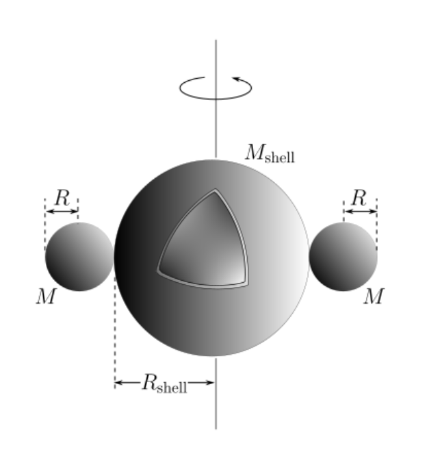 Solved The mass and radius of a hollow spherical shell are | Chegg.com