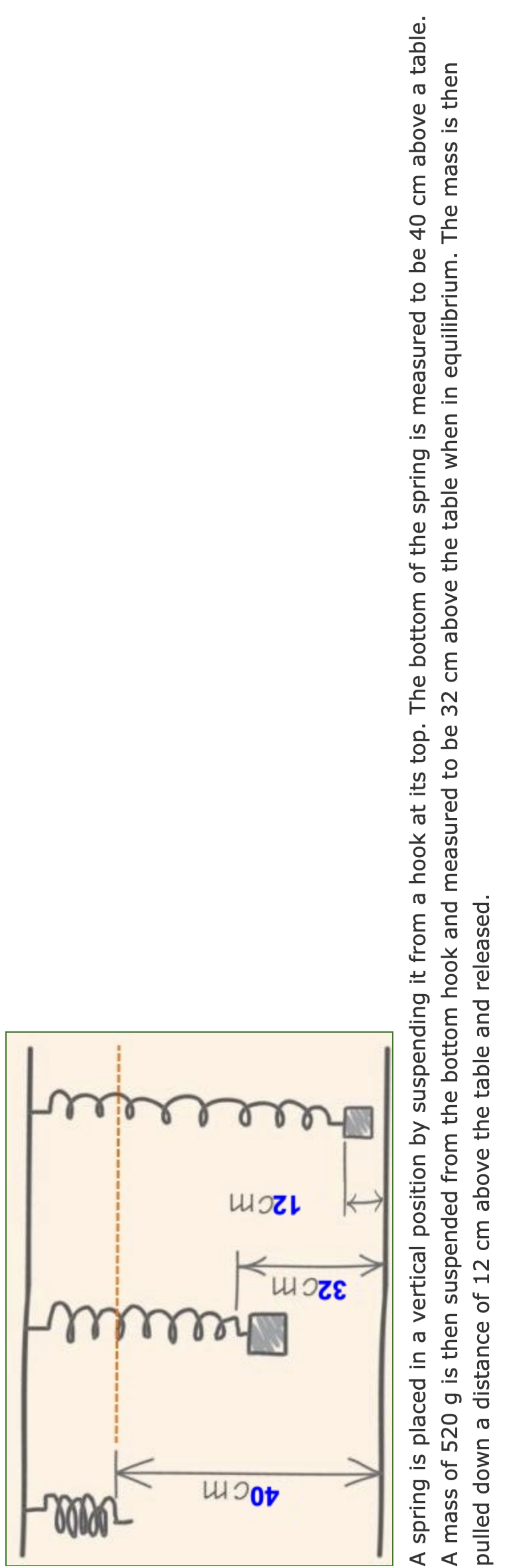 Solved A spring is placed in a vertical position by | Chegg.com