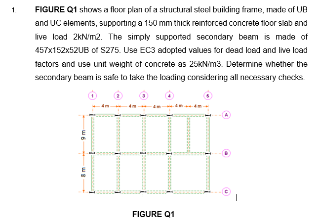 Solved 1. FIGURE Q1 shows a floor plan of a structural steel | Chegg.com