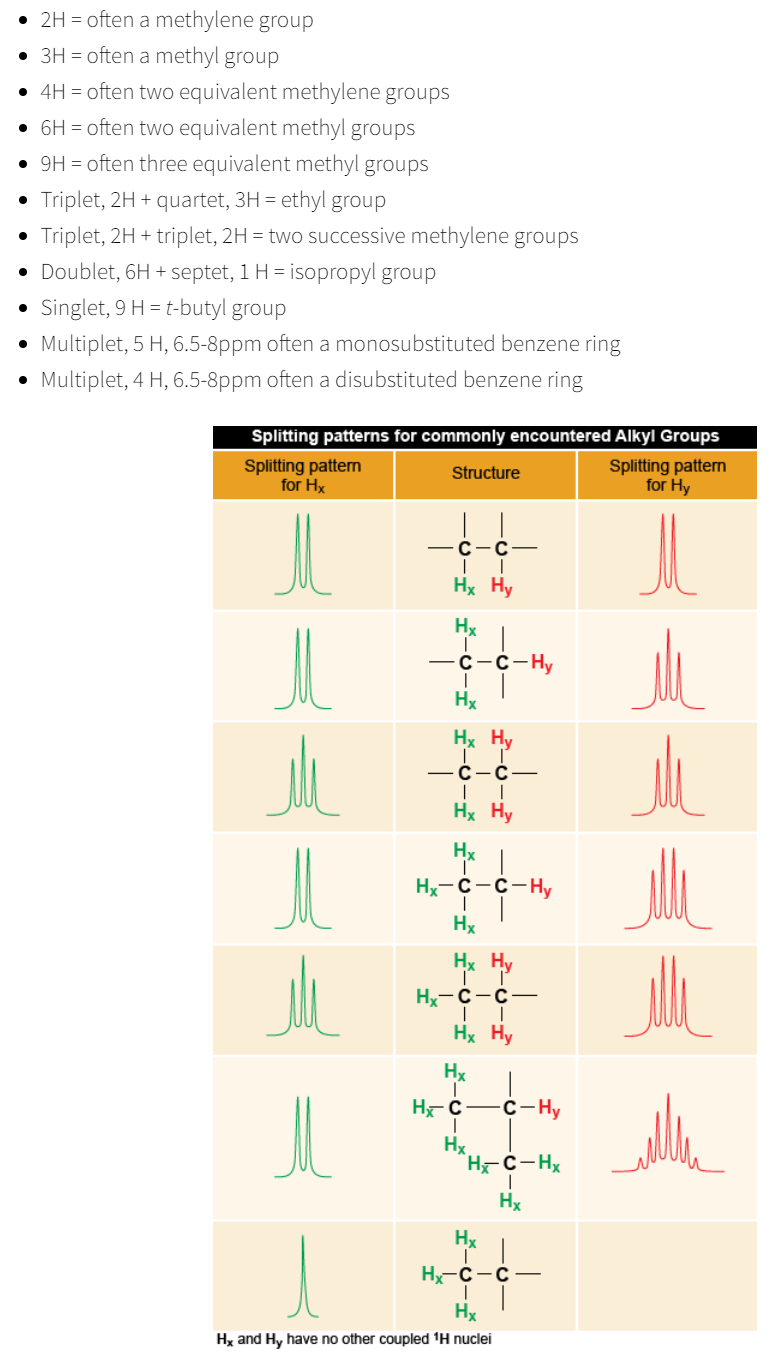 2H = often a methylene group • 3H = often a methyl | Chegg.com