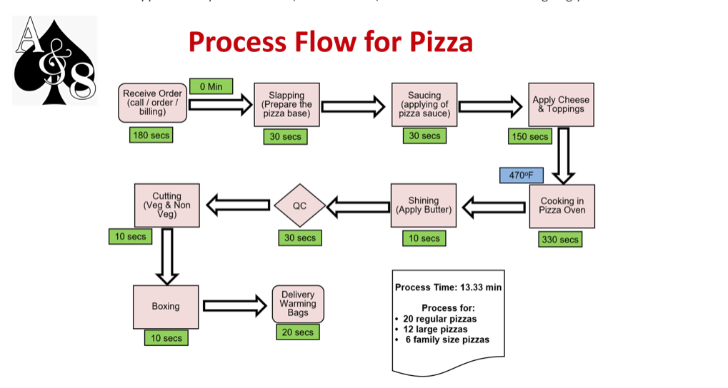 Scenario: You are still an assistant manager at Aces | Chegg.com
