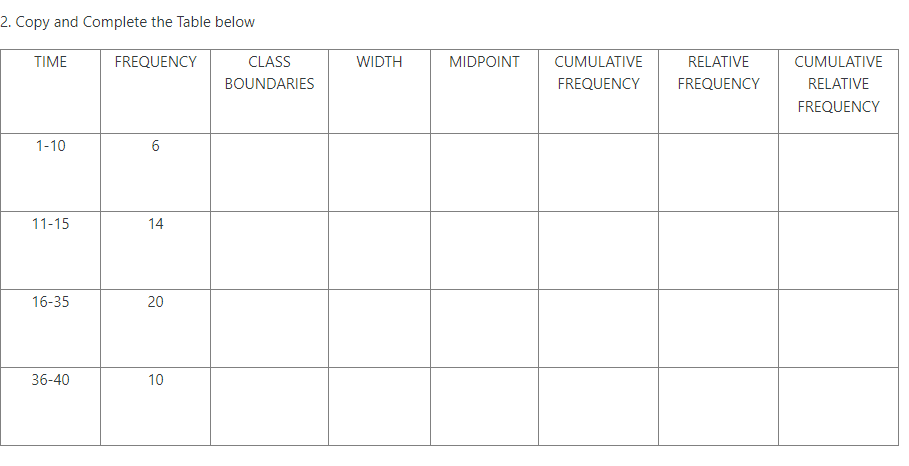 Solved 2. Copy and Complete the Table below | Chegg.com