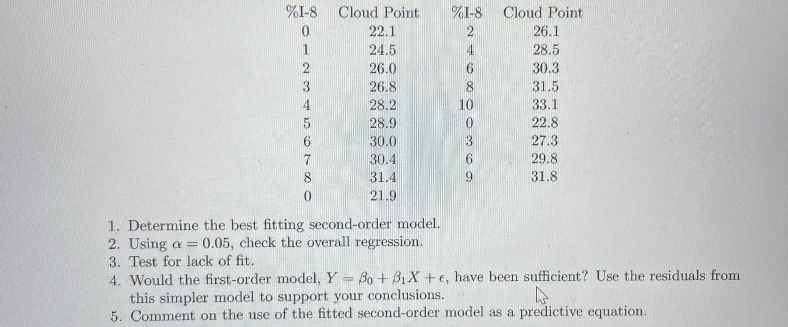 Solved The cloud point of a liquid is a measure of the | Chegg.com